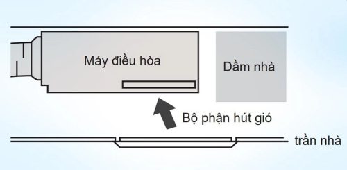 Máy lạnh Daikin FBA100BVMA giấu trần 4 HP 34100 Btu inverter - Điện ...