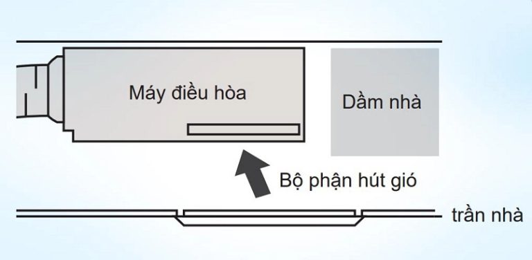 Máy lạnh Daikin FBA100BVMA giấu trần 4 HP 34100 Btu inverter - Điện ...