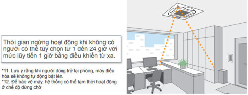 Máy lạnh Daikin FCFC50DVM âm trần 2 HP 17100 Btu inverter - Điện lạnh ...