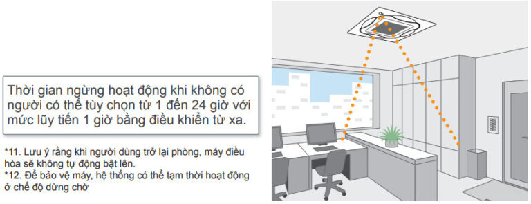 Máy lạnh Daikin FCFC50DVM âm trần 2 HP 17100 Btu inverter - Điện lạnh ...