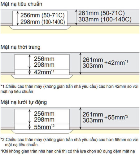Máy lạnh Daikin FCFC50DVM âm trần 2 HP 17100 Btu inverter - Điện lạnh ...