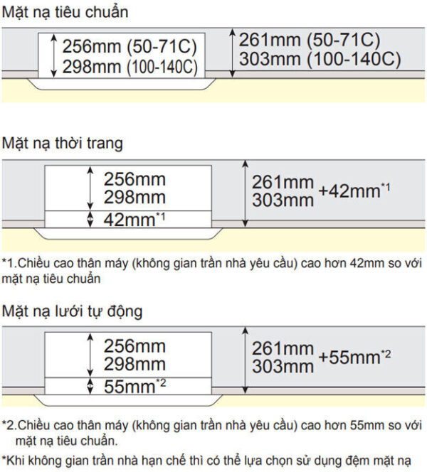 Máy lạnh Daikin FCFC50DVM âm trần 2 HP 17100 Btu inverter - Điện lạnh ...