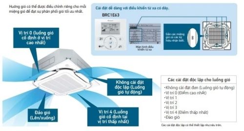 Máy lạnh Daikin FCFC50DVM âm trần 2 HP 17100 Btu inverter - Điện lạnh ...