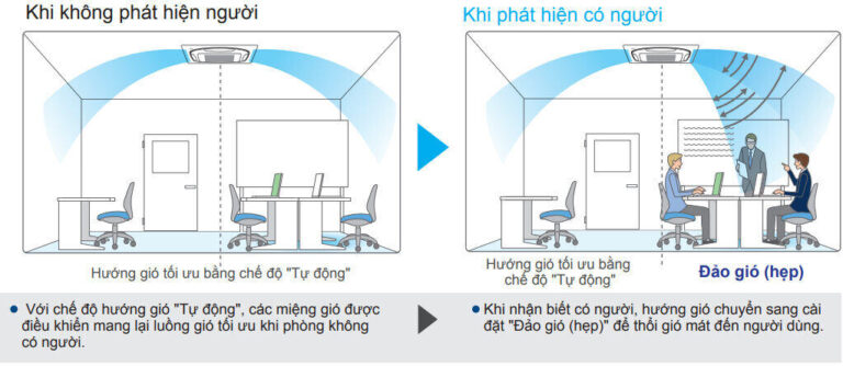 Máy lạnh Daikin FCFC50DVM âm trần 2 HP 17100 Btu inverter - Điện lạnh ...