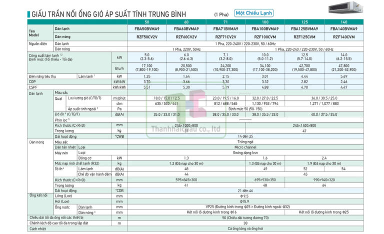 Máy lạnh Daikin FBA100BVMA giấu trần 4 HP 34100 Btu inverter - Điện ...